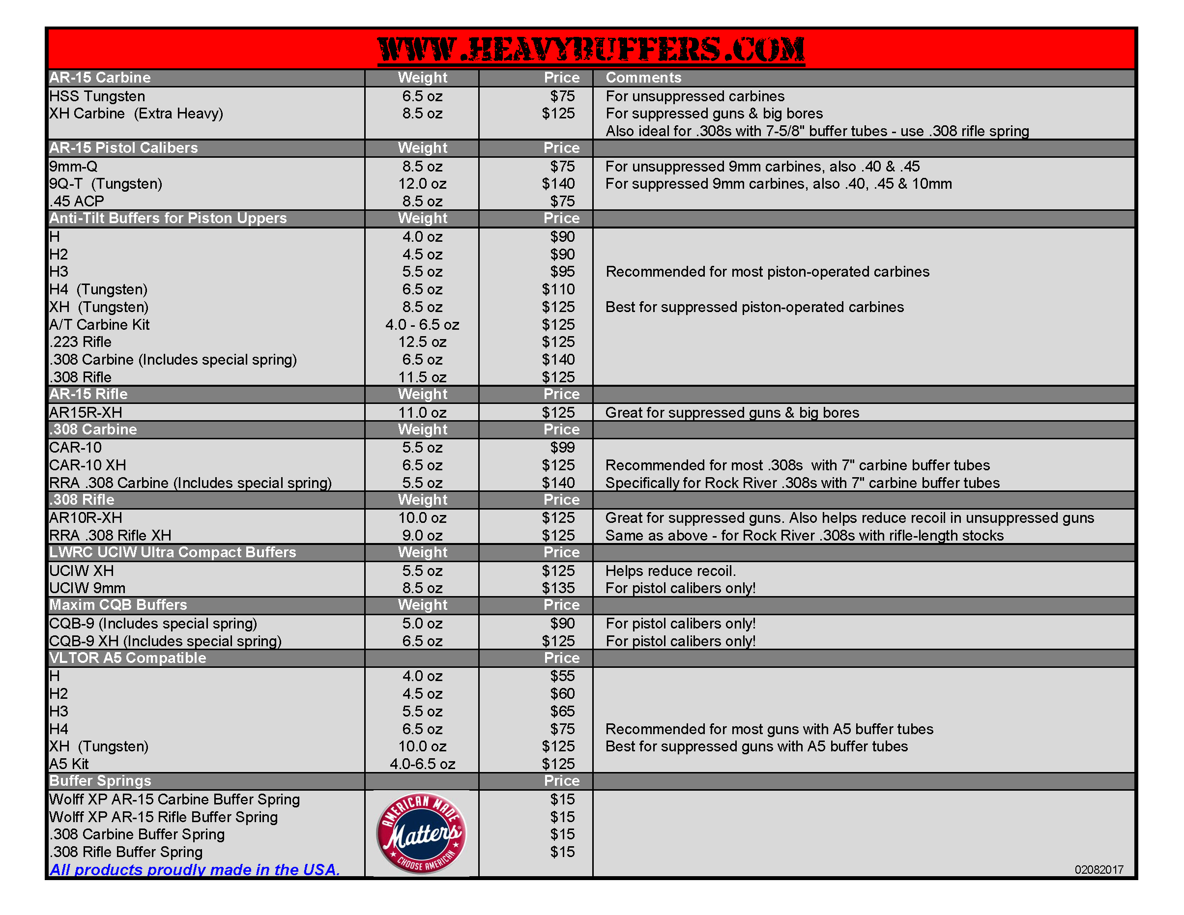 Slash's Heavy Buffers | Reference